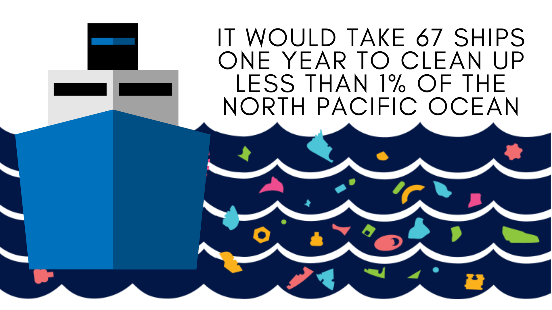 the great pacific garbage patch: a floating landfill - marlo hydroponic ...